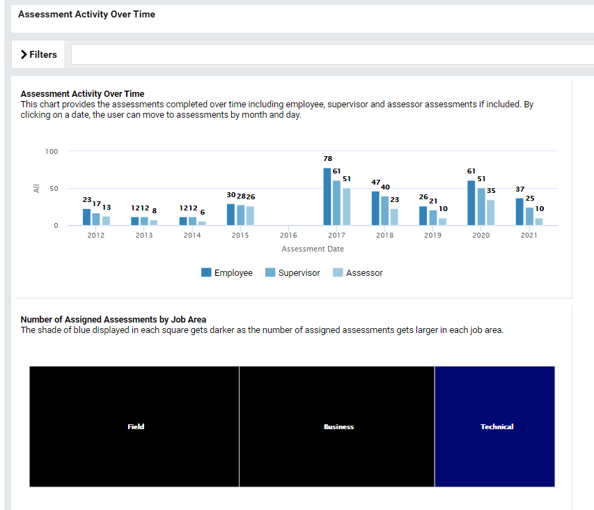 Assessment Progress Reports CMS Online Assessment Progress Reports CMS Online