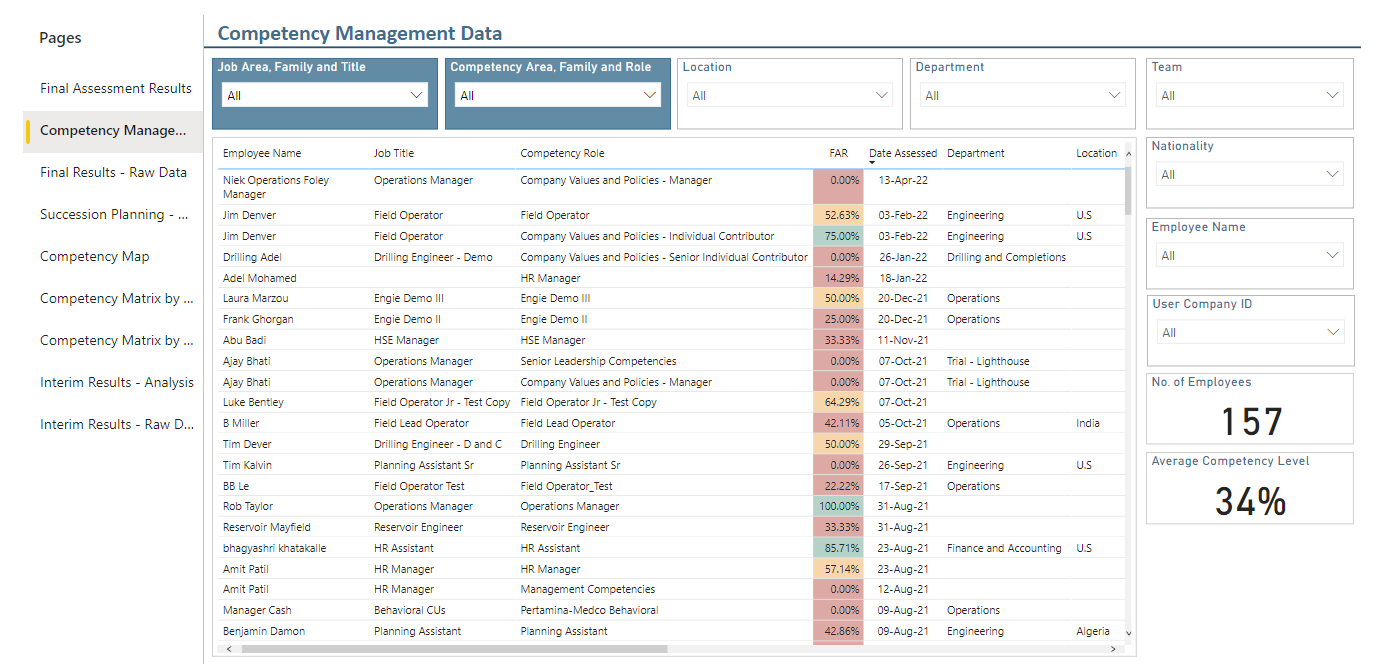 Assessment Results Reports – CMS Online
